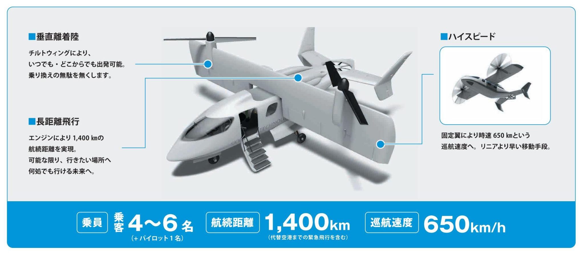 シードラウンドで5,000万円の資金調達を実施 | SKY LINK TECHNOLOGIES（スカイリンクテクノロジーズ株式会社）